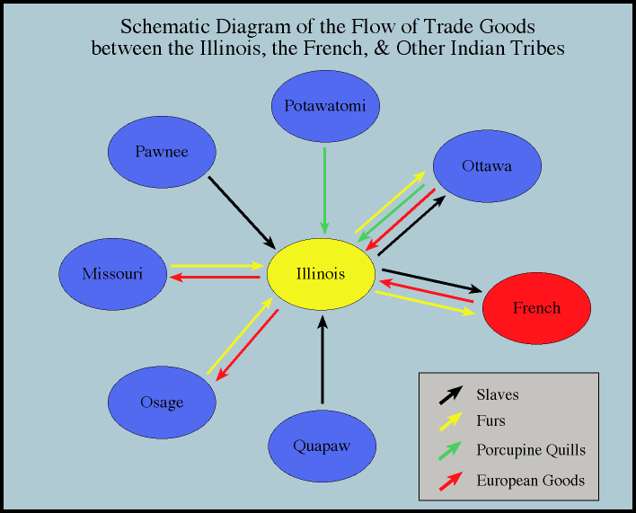 Illinois Trading Relationships